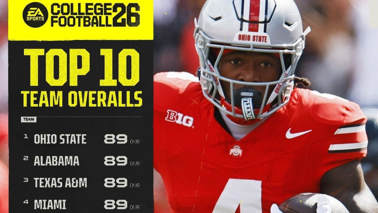 Biggest winners in College Football 26's new ratings update - ESPN