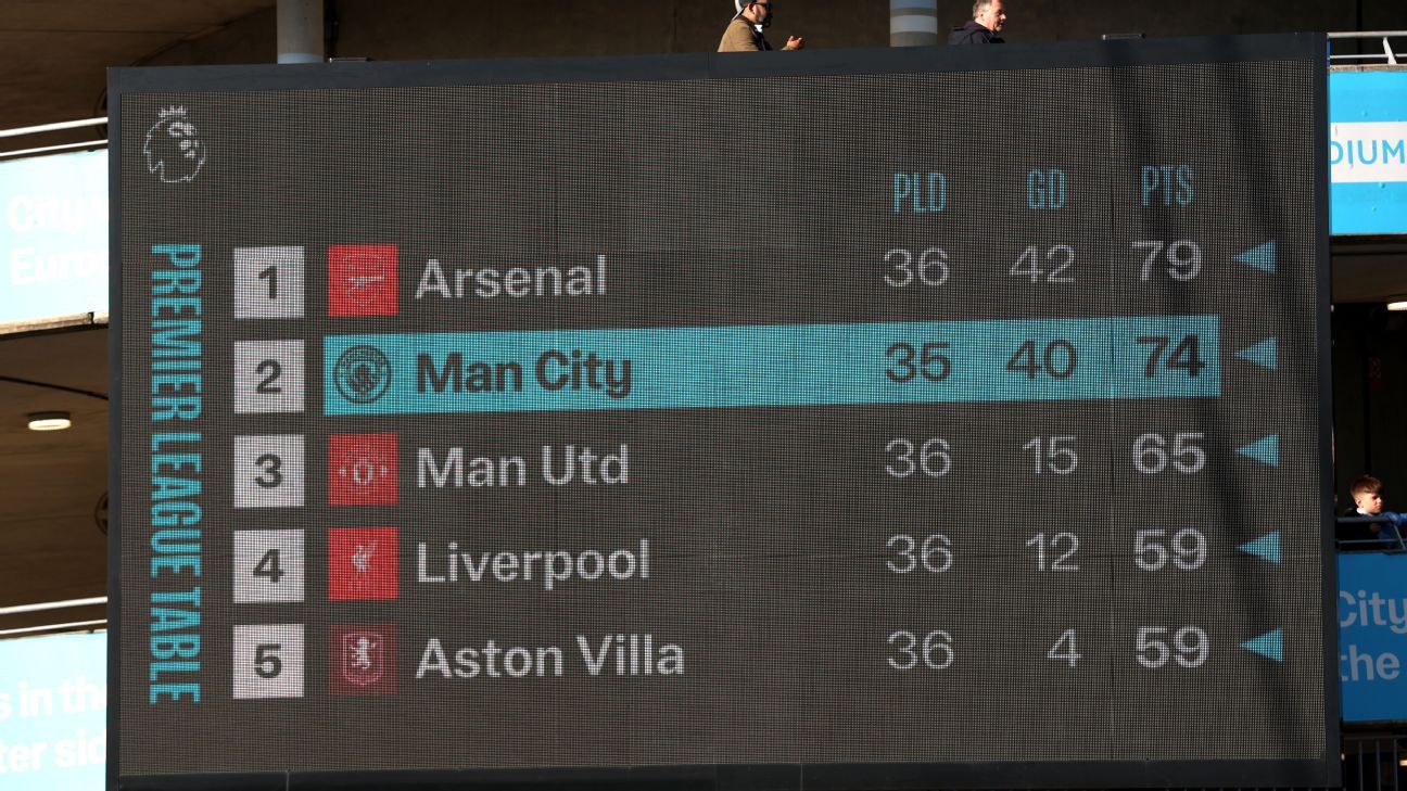 Manchester City 3-0 Crystal Palace as it happened: Pep Guardiola's men ...