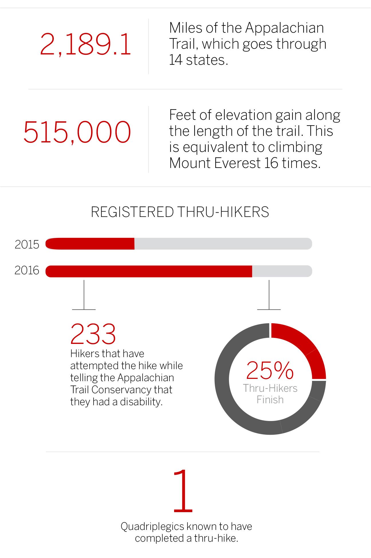 Quadriplegic Stacey Kozel conquers the Appalachian Trail with exoskeleton