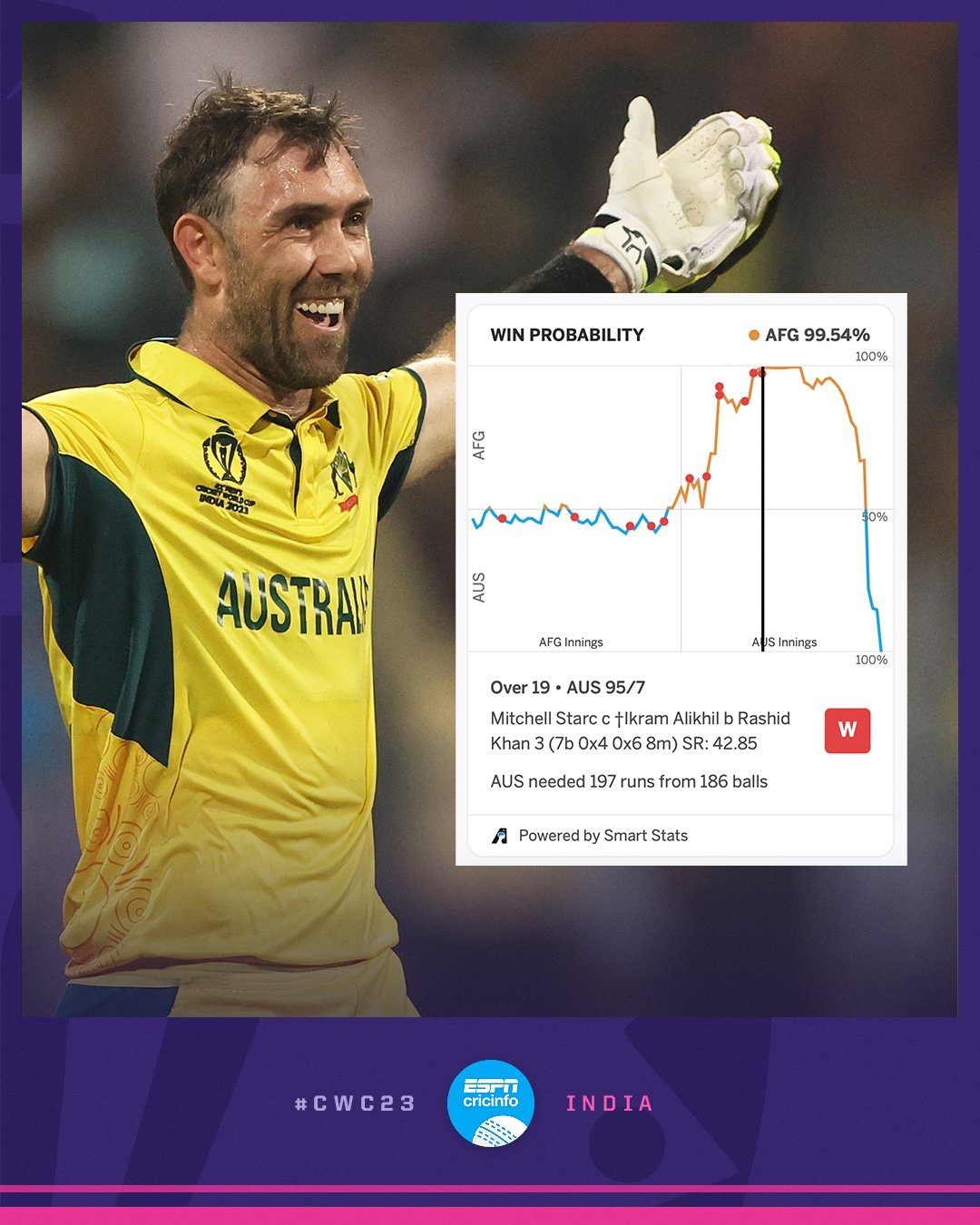 Full Scorecard of Afghanistan vs Australia, ICC Cricket World Cup 2023 ...