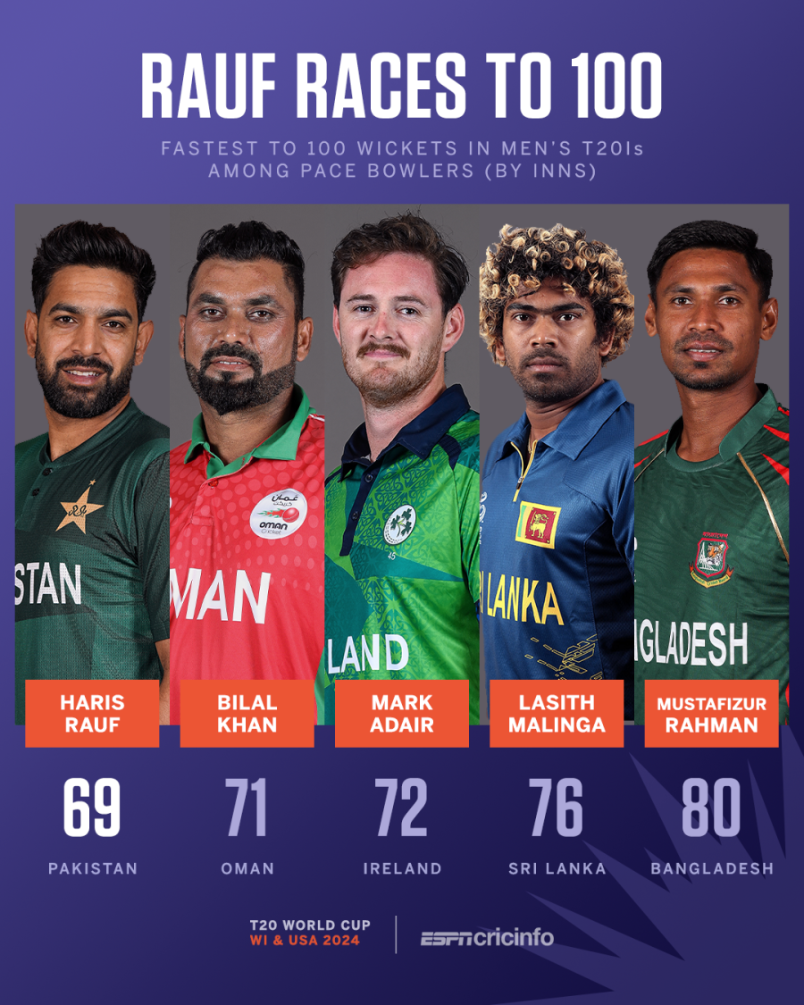 Full Scorecard of Canada vs Pakistan, ICC Men's T20 World Cup 2024 ...
