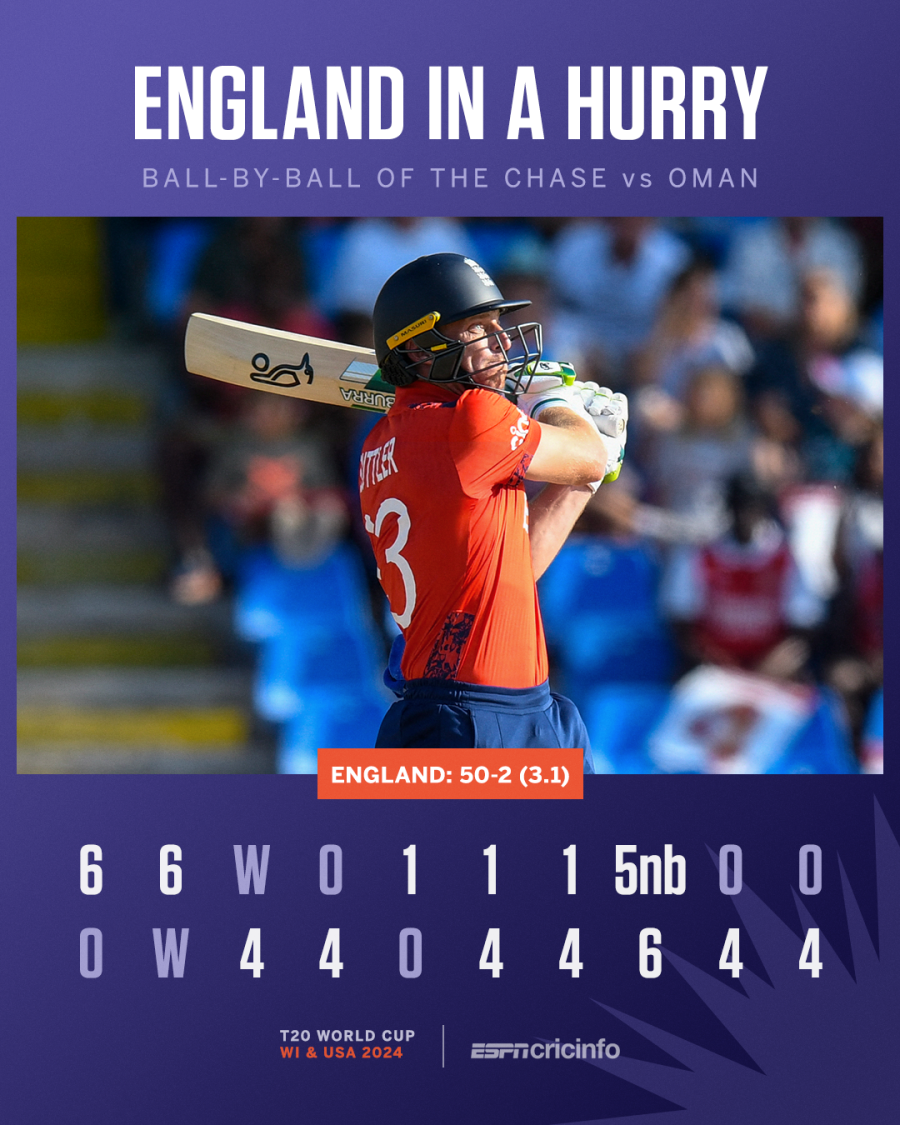 Recent Match Report - England vs Oman, ICC Men's T20 World Cup 2024, 28th Match, Group B | ESPN.com