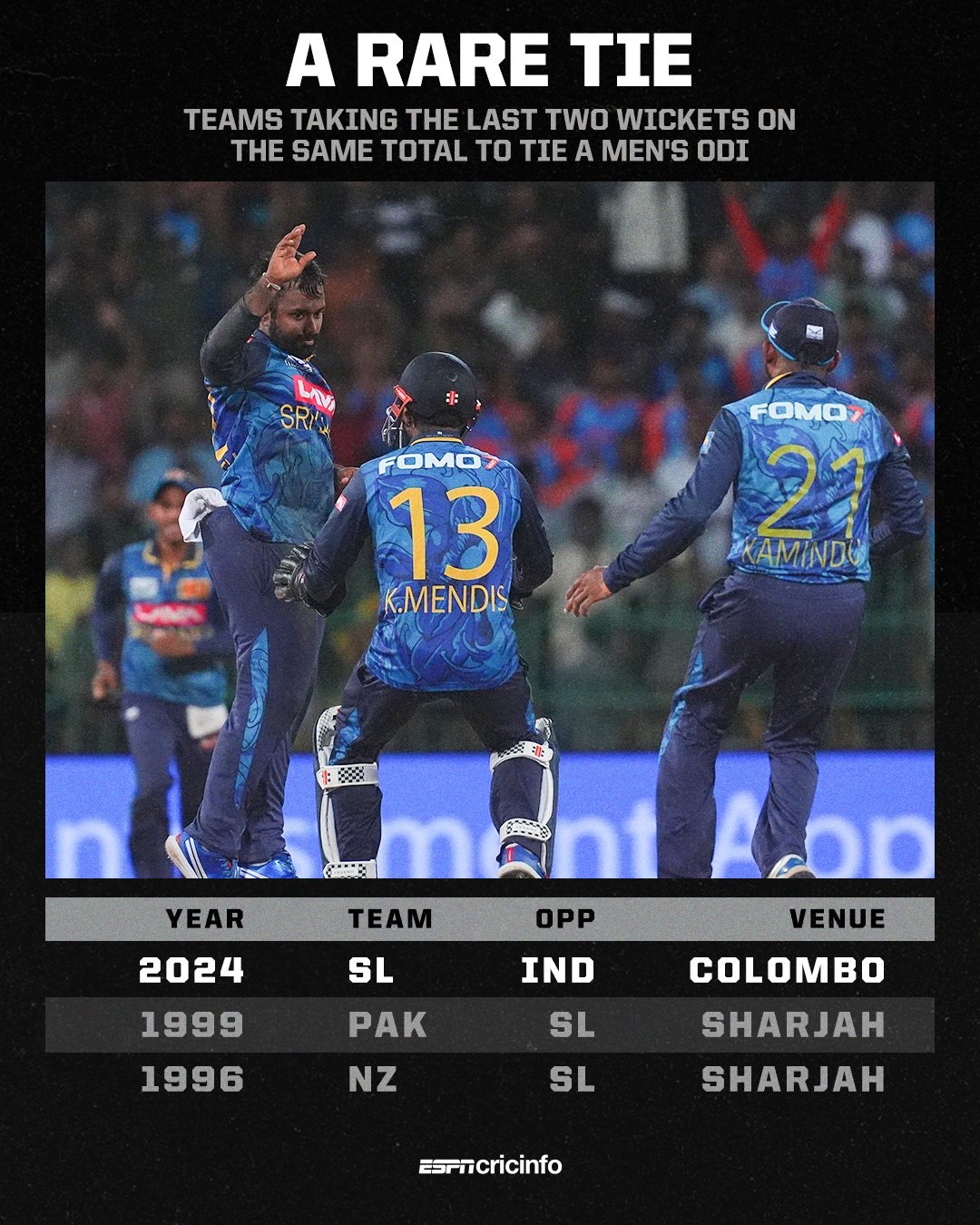 Full Scorecard of Sri Lanka vs India 1st ODI 2024 - Score Report | ESPN.com