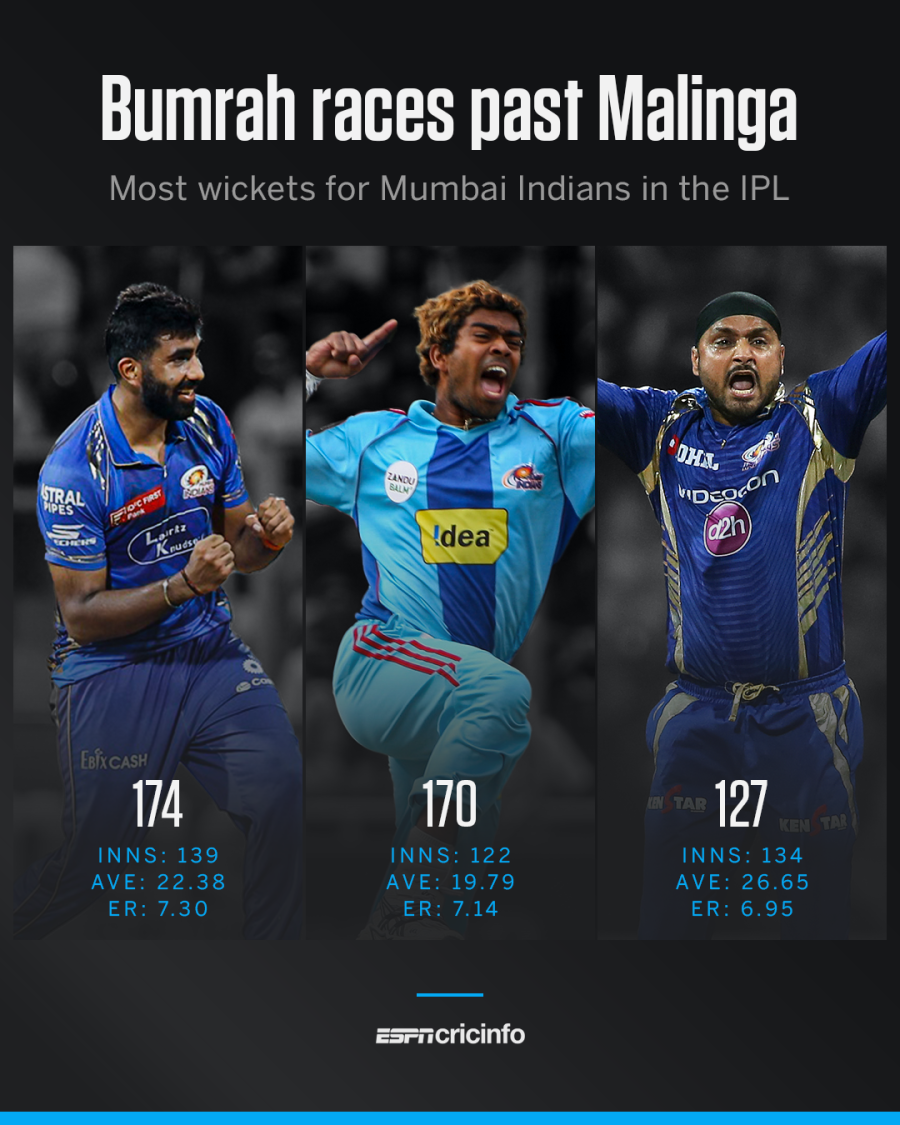 WICB Professional Cricket League Regional 4 Day Tournament - Live ...