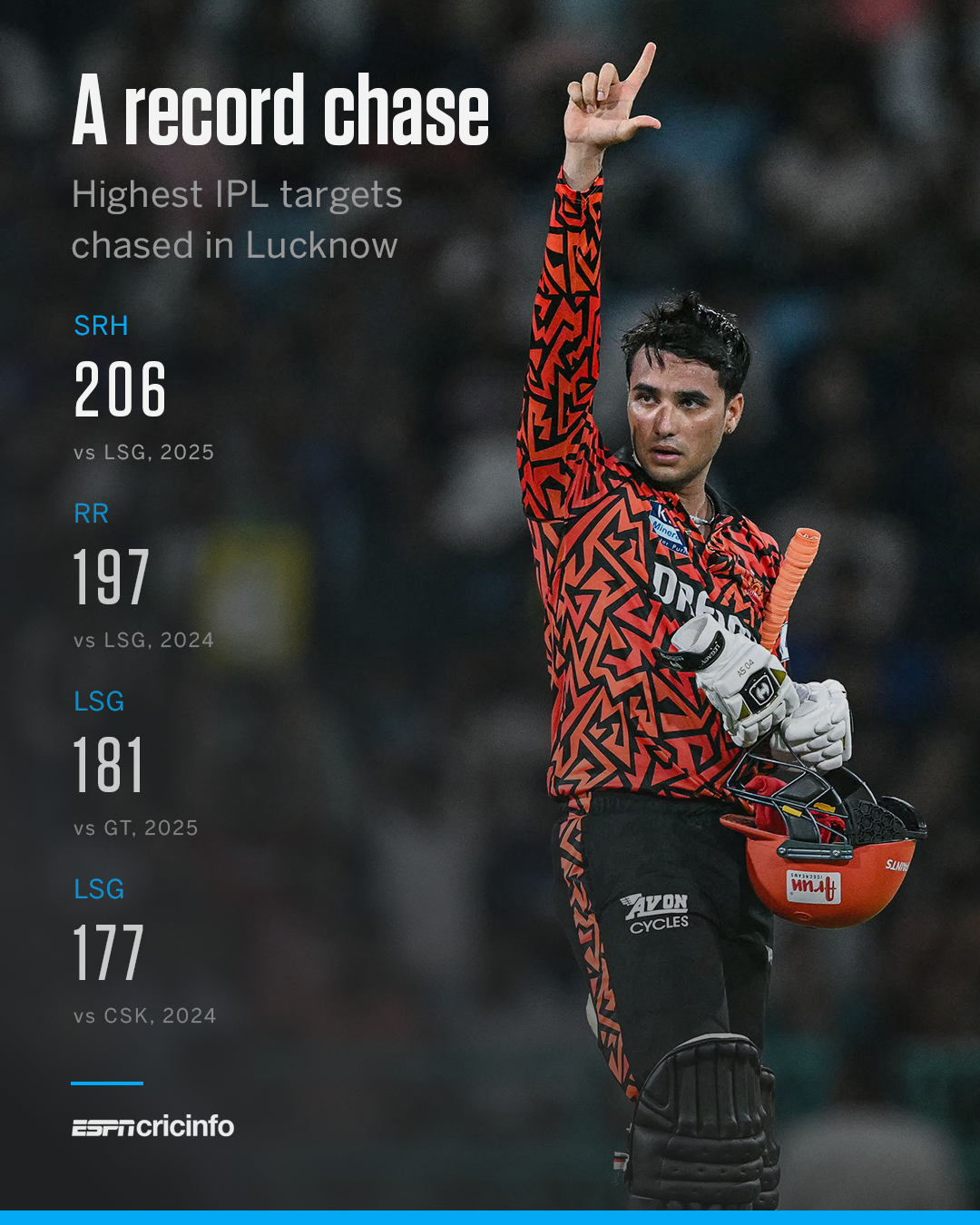 Cricket Coverage - Lucknow Super Giants vs Sunrisers Hyderabad, Indian ...