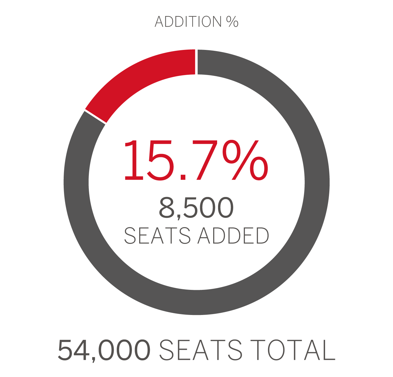 Liverpool's fifth year under Fenway Sports Group: Stats you need to ...
