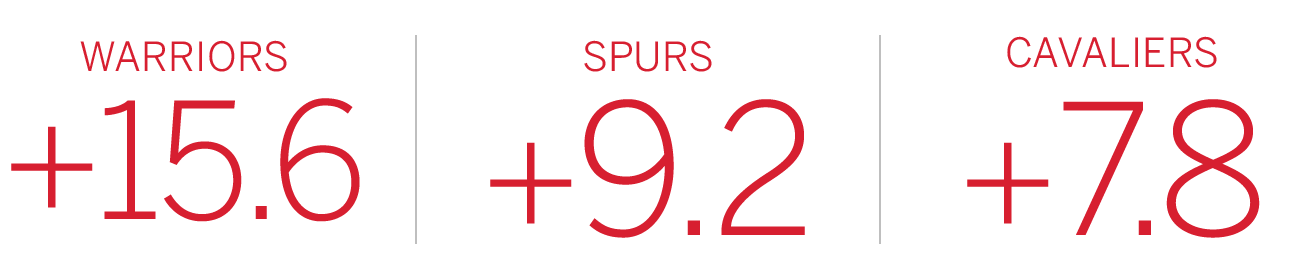 The numbers behind the Warriors' historic win streak - ESPN