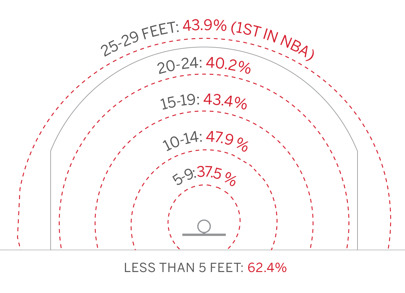 The numbers behind the Warriors' historic win streak - ESPN