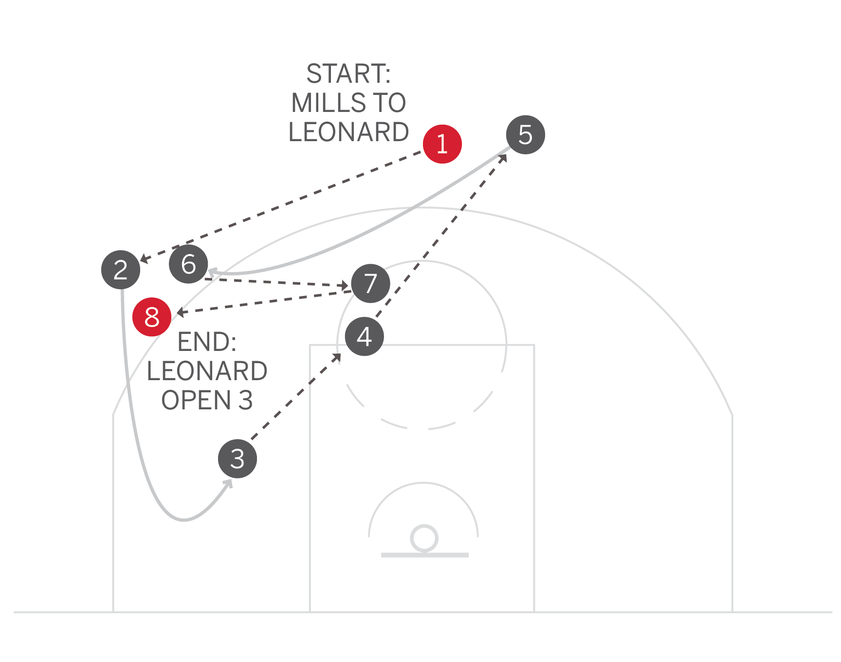 Infographic: Warriors, Spurs masters of passing, open 3s - ESPN