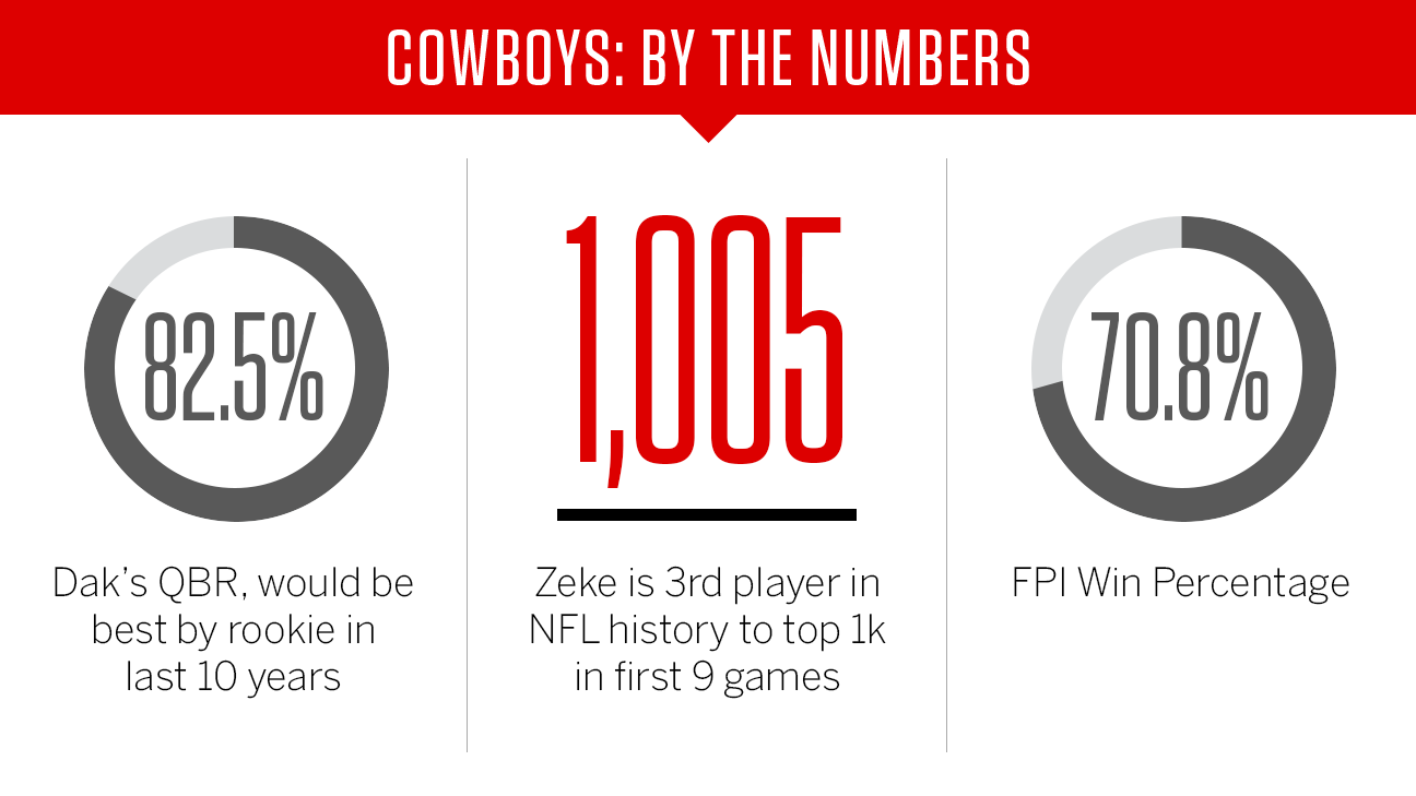 History on the line for Cowboys against division-leading Ravens - ESPN ...