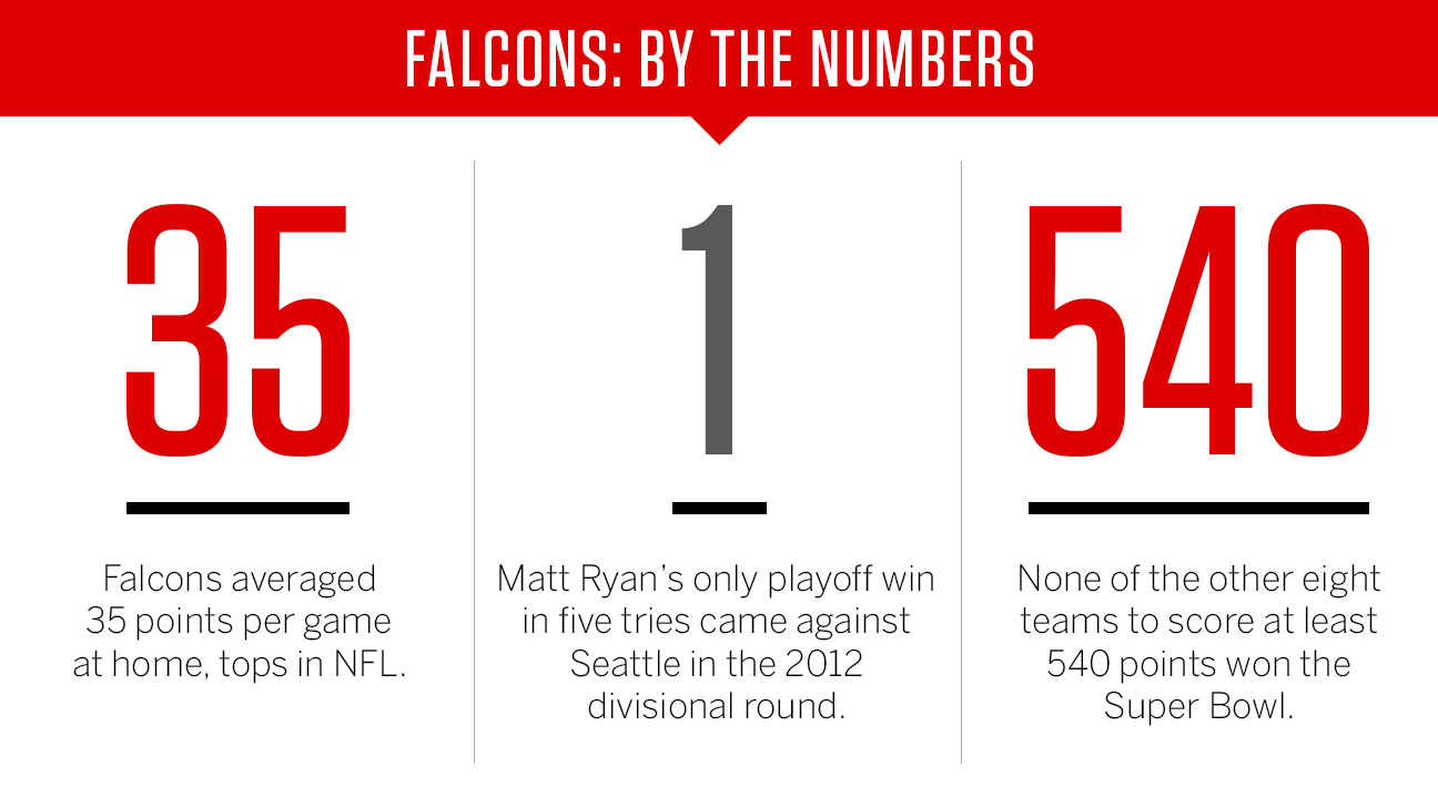 Big-play Falcons pose big problems for Seahawks' vulnerable secondary ...