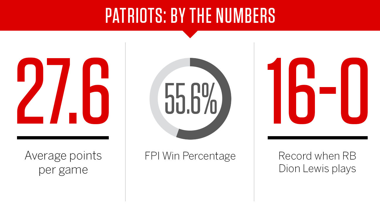 High-scoring offenses for Atlanta Falcons, New England Patriots - ESPN ...