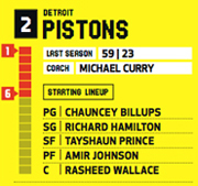 NBA Preview: Eastern Conference - ESPN