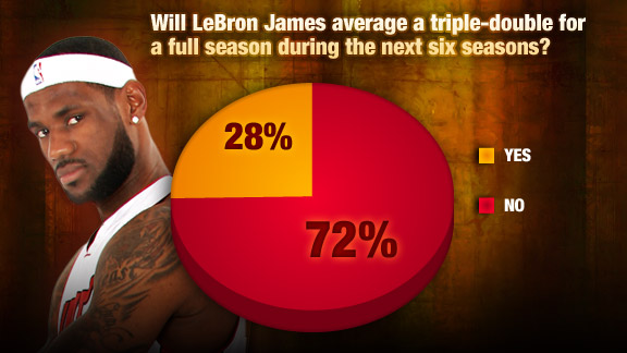 2010-08-15-Nba Hakkında Her şey