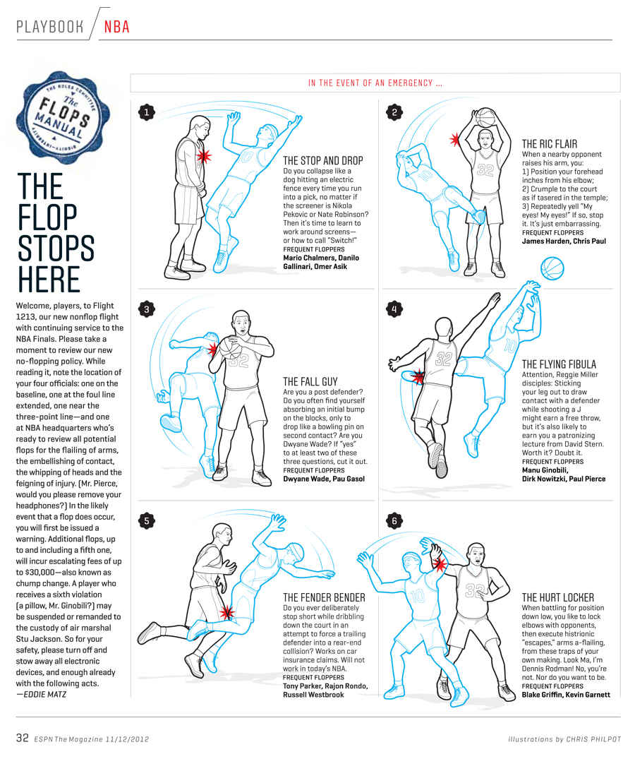 Guide To Flopping - ESPN