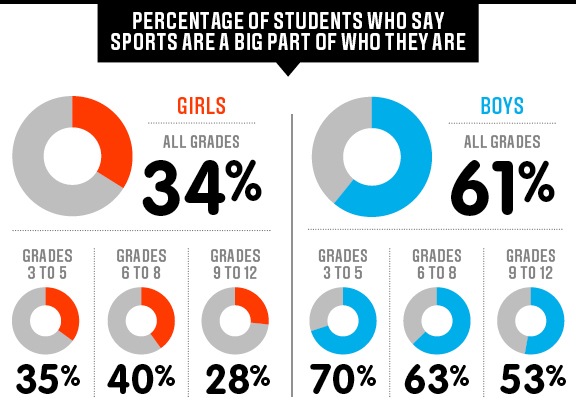 Hidden demographics of youth sports - ESPN The Magazine
