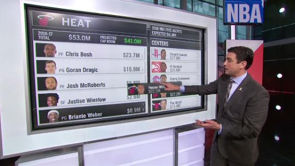 Heat's free agent pitch: Chris Bosh return, Erik Spoelstra stability ...
