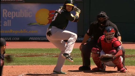 Anderson, A's blank Indians 6-0 in series finale - ABC7 San Francisco