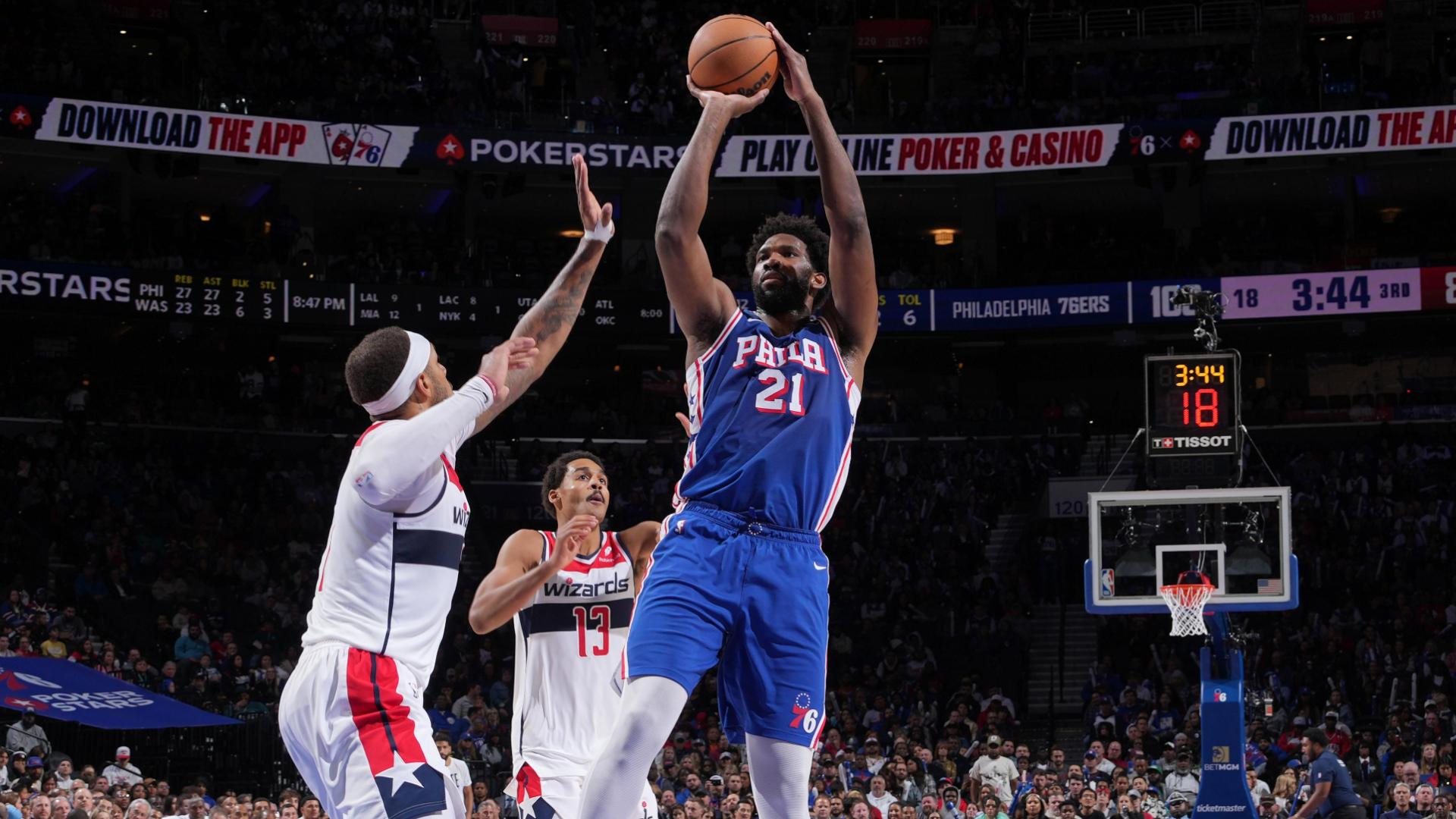 Joel Embiid scores 48 points, 76ers beat Wizards 146-128 for 5th win in a row - 6abc Philadelphia
