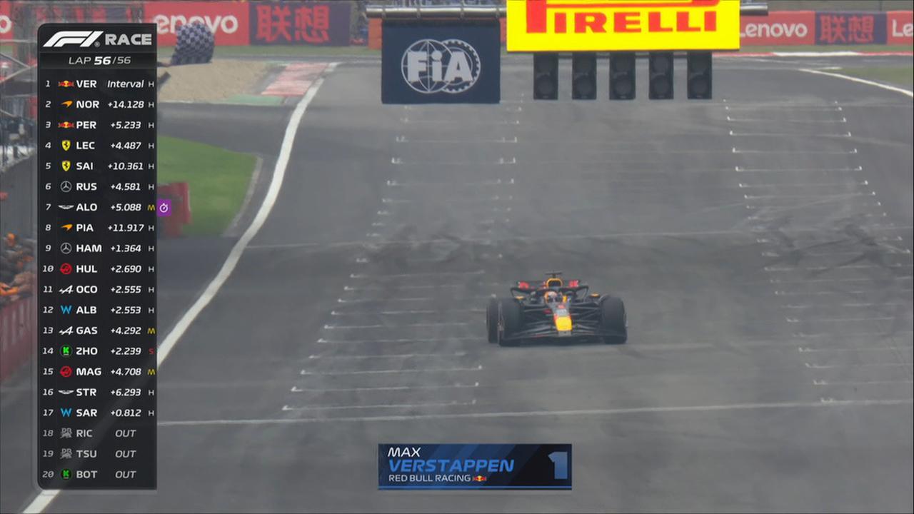 Formula 1 News, Live Grand Prix Updates, Videos, Drivers and Results