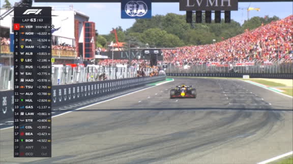 ¡Verstappen, el gran ganador del GP de Imola! - ESPN Video