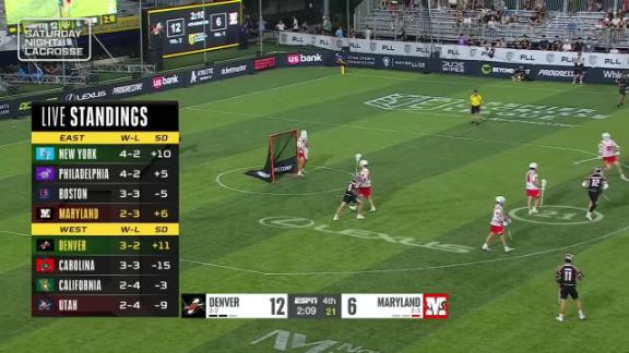 PLL on ESPN - Scores, Stats and Highlights