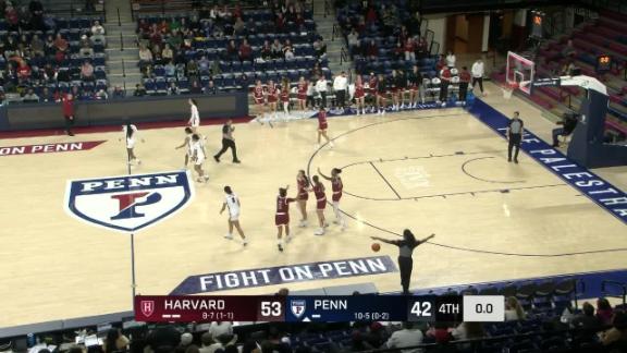 Women's College Basketball on ESPN - Scores, Stats and Highlights