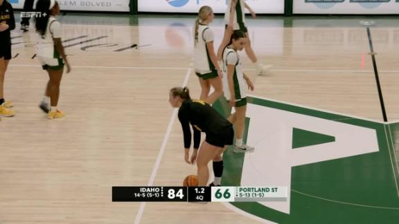 Women's College Basketball on ESPN - Scores, Stats and Highlights