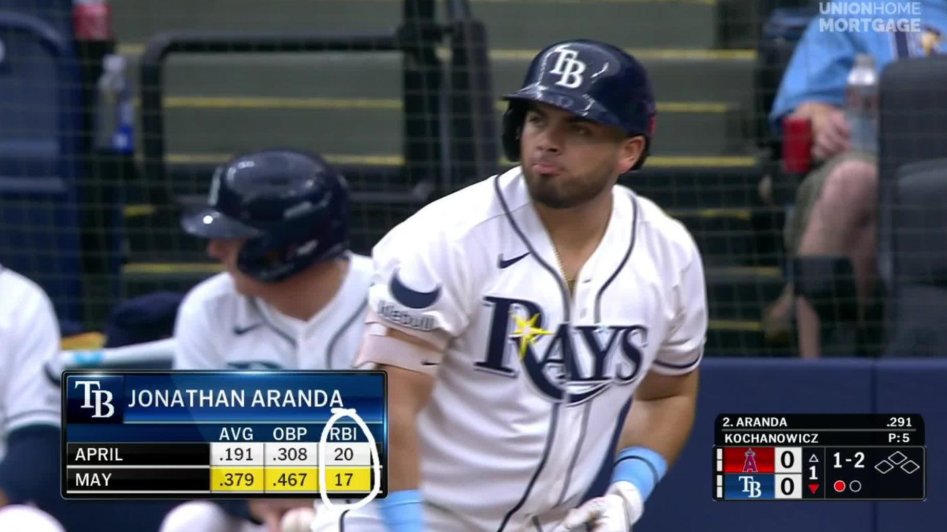 McClanahan and Aranda power the Rays to a 5-2 victory over the Angels ...