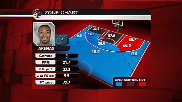 Daily Dime: Knicks win first with burdened Isiah - NBA - ESPN