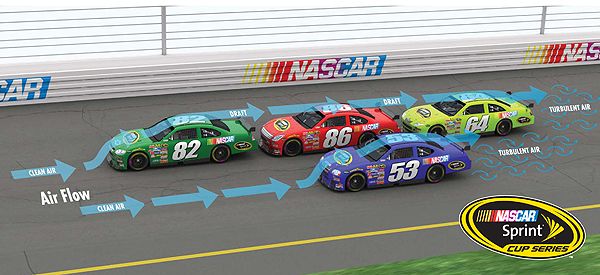 NASCAR Racing Schedule, News, Results, and Drivers - Motorsports