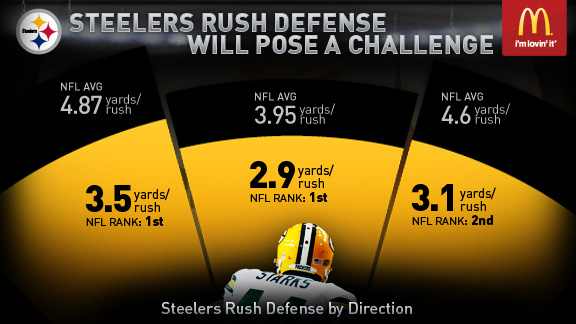 Nowhere to run against the Steelers - NFL Infographics - ESPN