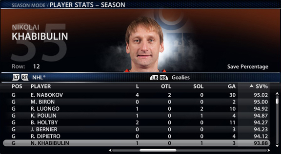 NHL 13: Week 8 statistics - ESPN