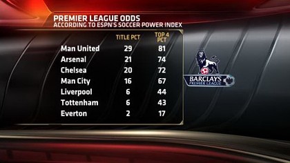 Espn Barclays Premier League Espn