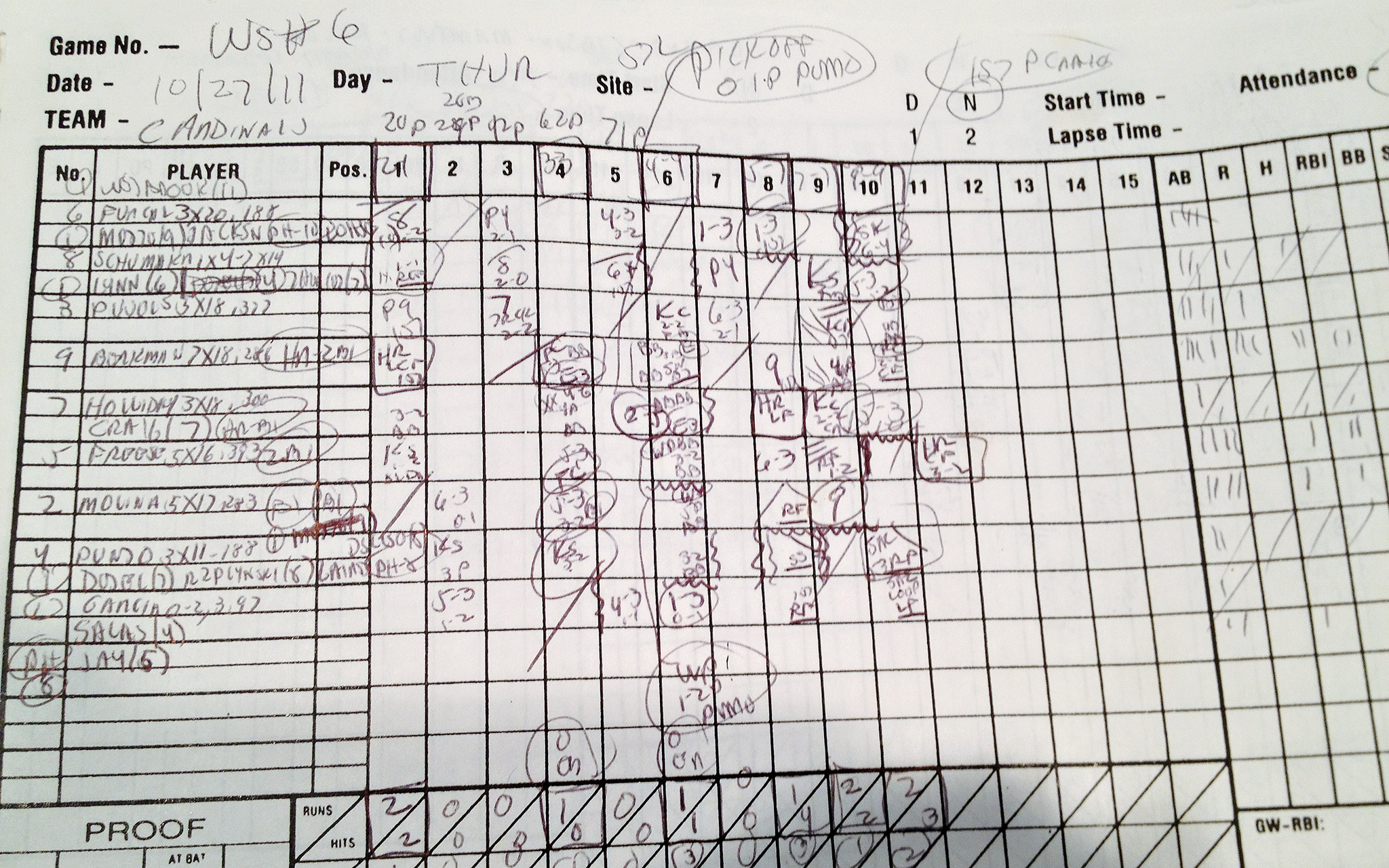 Jayson Stark, senior writer, ESPN.com: Game 6, 2011 World Series - The ...