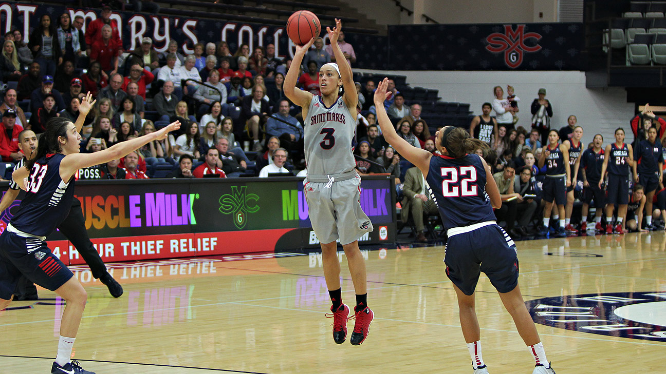 Saint Mary's Gaels Women's Basketball - Gaels News, Scores, Stats ...