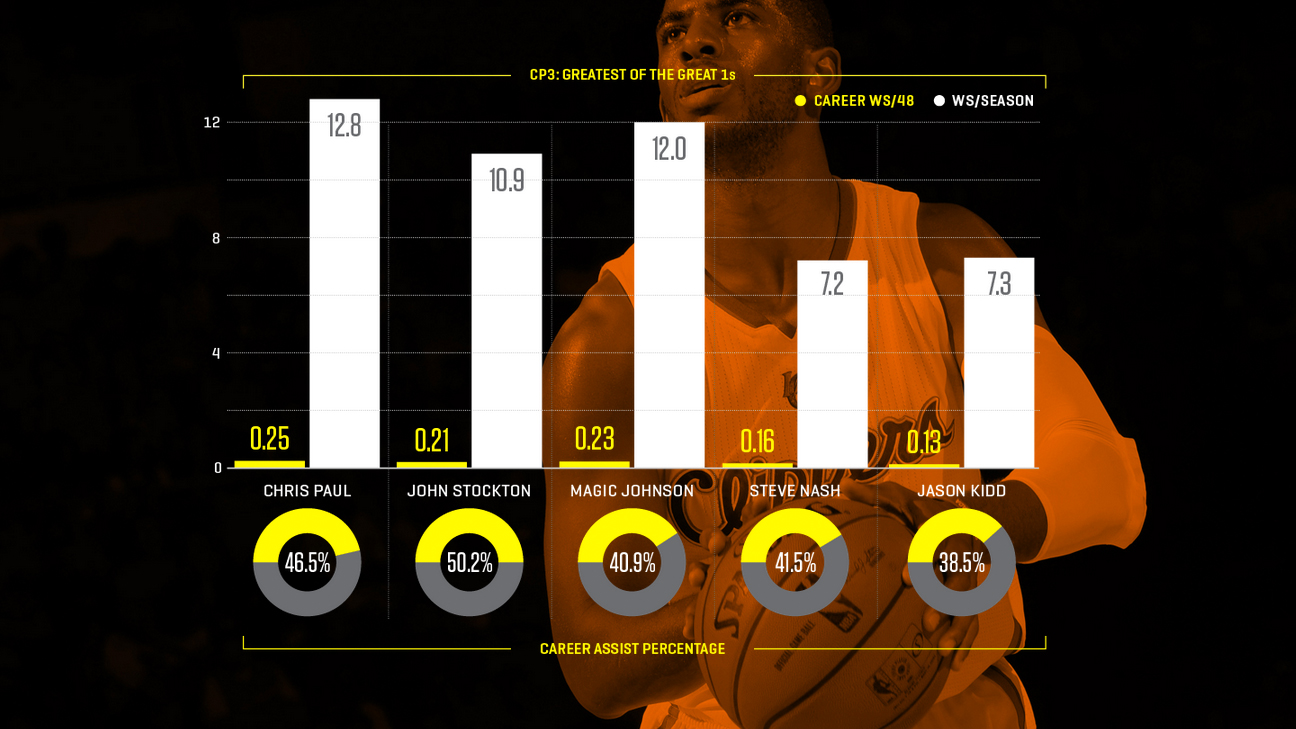 Who's the NBA's third-best player?