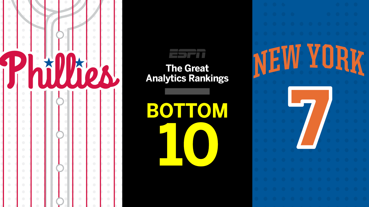ESPN's Great Analytics Rankings: Bottom 10