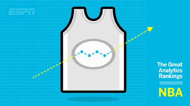 NBA - National Basketball Association Teams, Scores, Stats, News ...