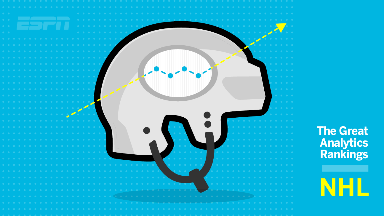 ESPN's Great Analytics Rankings: NHL