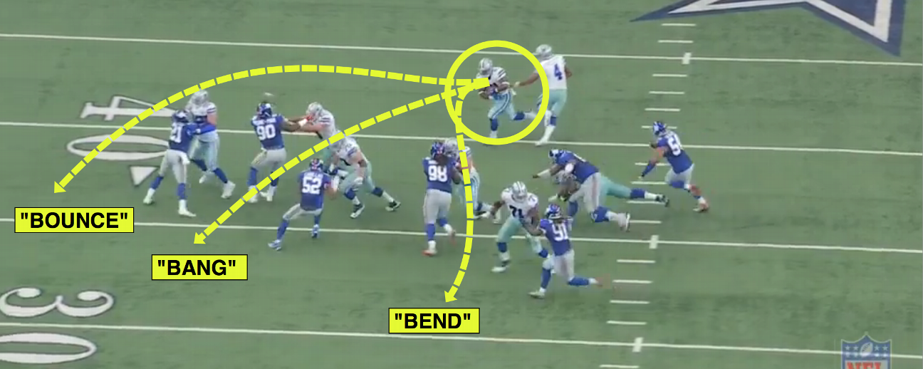 How the Cowboys unleash Ezekiel Elliott - ESPN