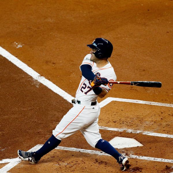 Jose Altuve Stats, News, Pictures, Bio, Videos - Houston Astros - ESPN