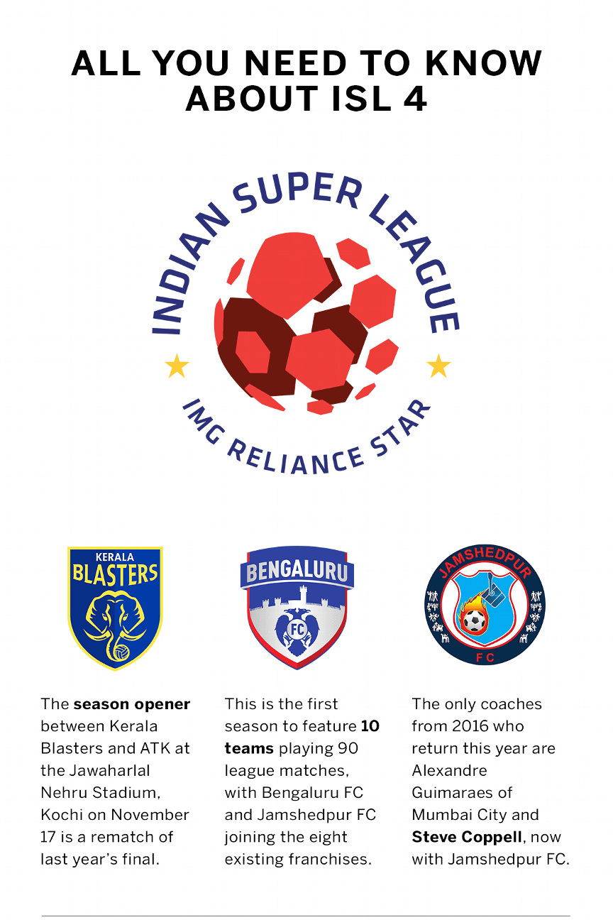 More teams, more football: The Indian Super League at a glance - ESPN