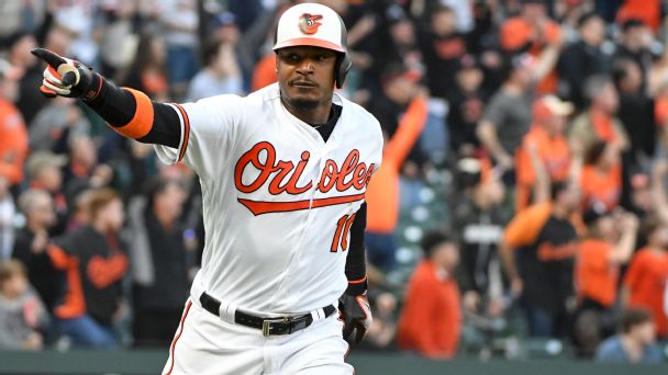 Adam Jones Stats, News, Pictures, Bio, Videos - Baltimore Orioles - ESPN