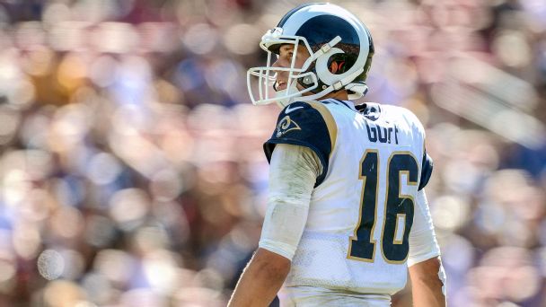 Jared Goff Stats, News, Videos, Highlights, Pictures, Bio - Los Angeles ...