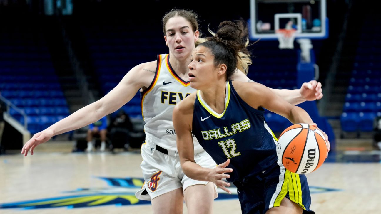 WNBA rookies: Projecting which players will make the biggest impact ...