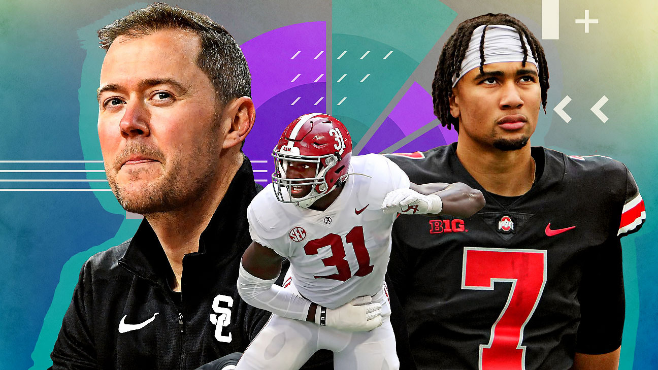 College football offseason primer 100 days before Week 1 kicks off ...