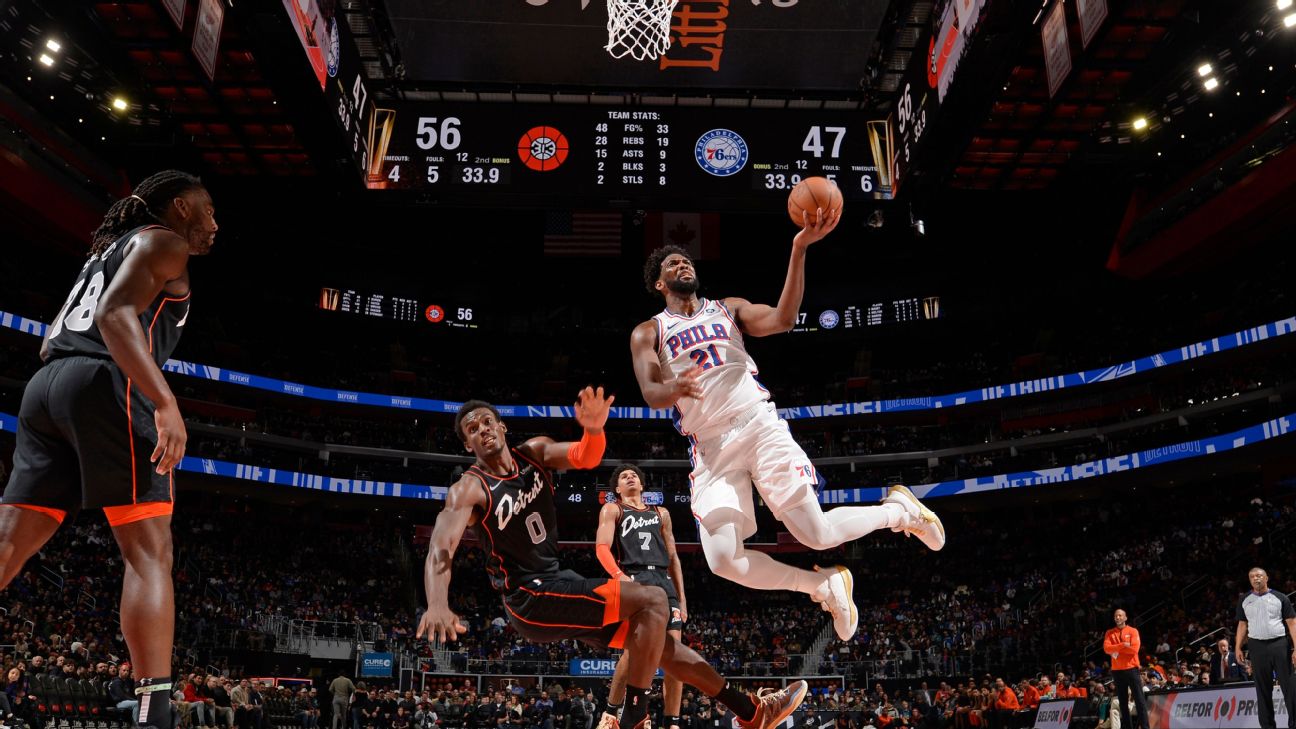 What is the NBA in-season tournament? Format, schedule, groups - 6abc ...