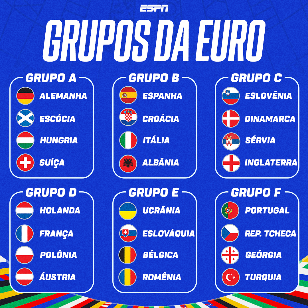 Guia da Euro: grupos, favoritos, craques e tudo sobre as 24 seleções ...