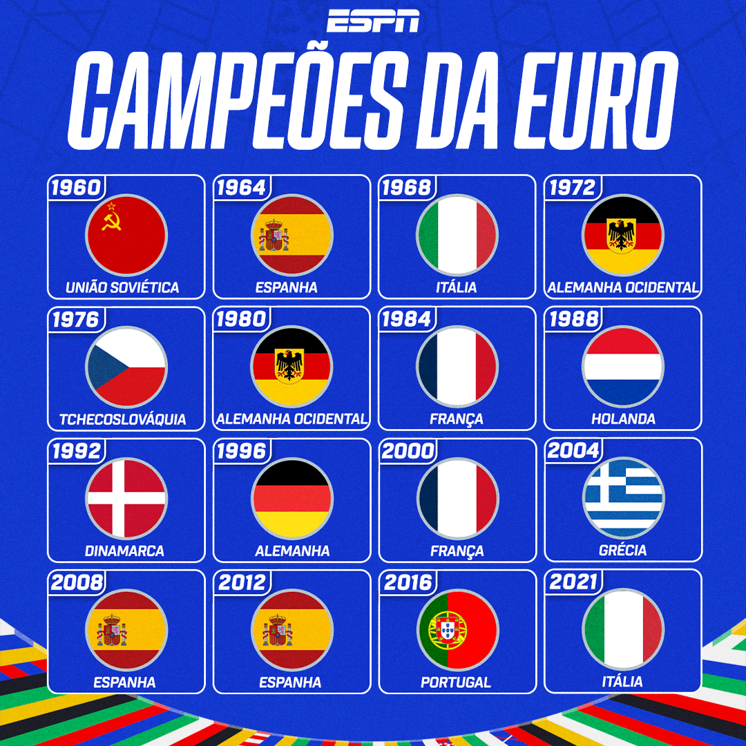 Guia da Euro: grupos, favoritos, craques e o que saber sobre quem pode ...